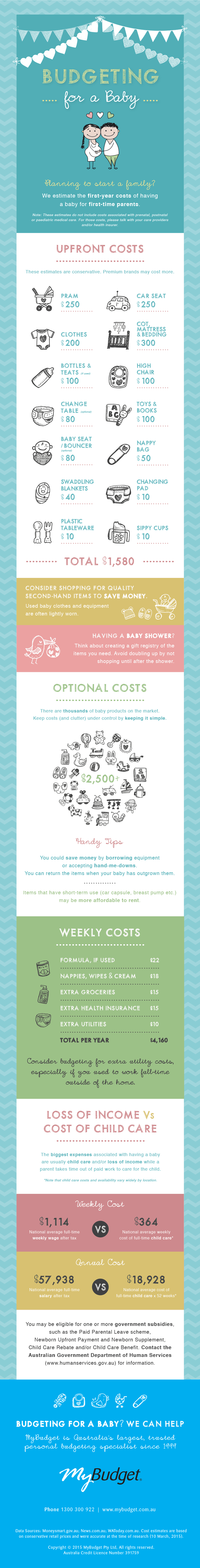 Our guide to budgeting for a baby | MyBudget Australia
